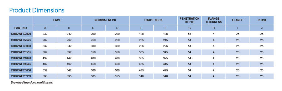 Curved Blade Diffuser Fixed Core